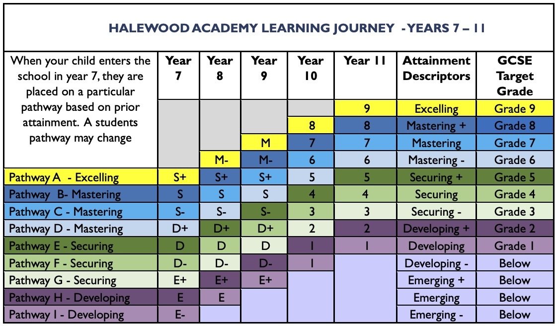 Halewood Academy - Assessments
