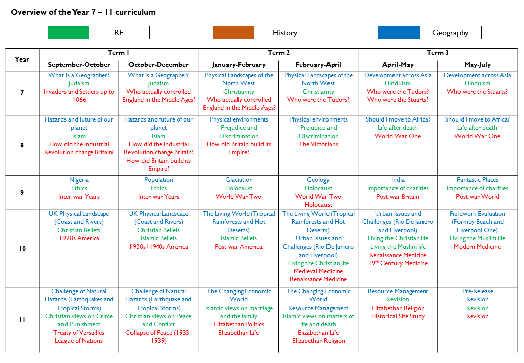 Halewood Academy - Humanities