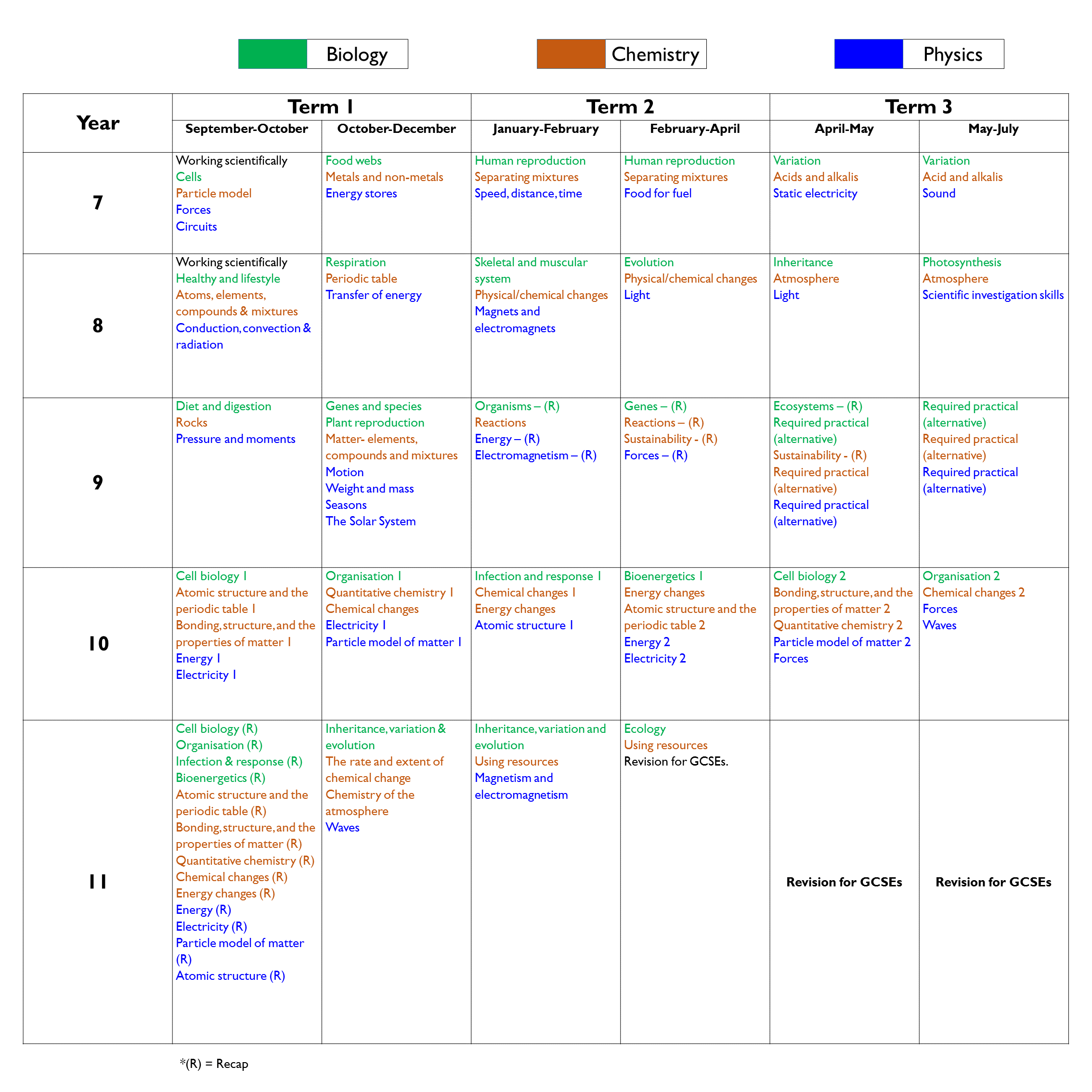 Halewood Academy - Science
