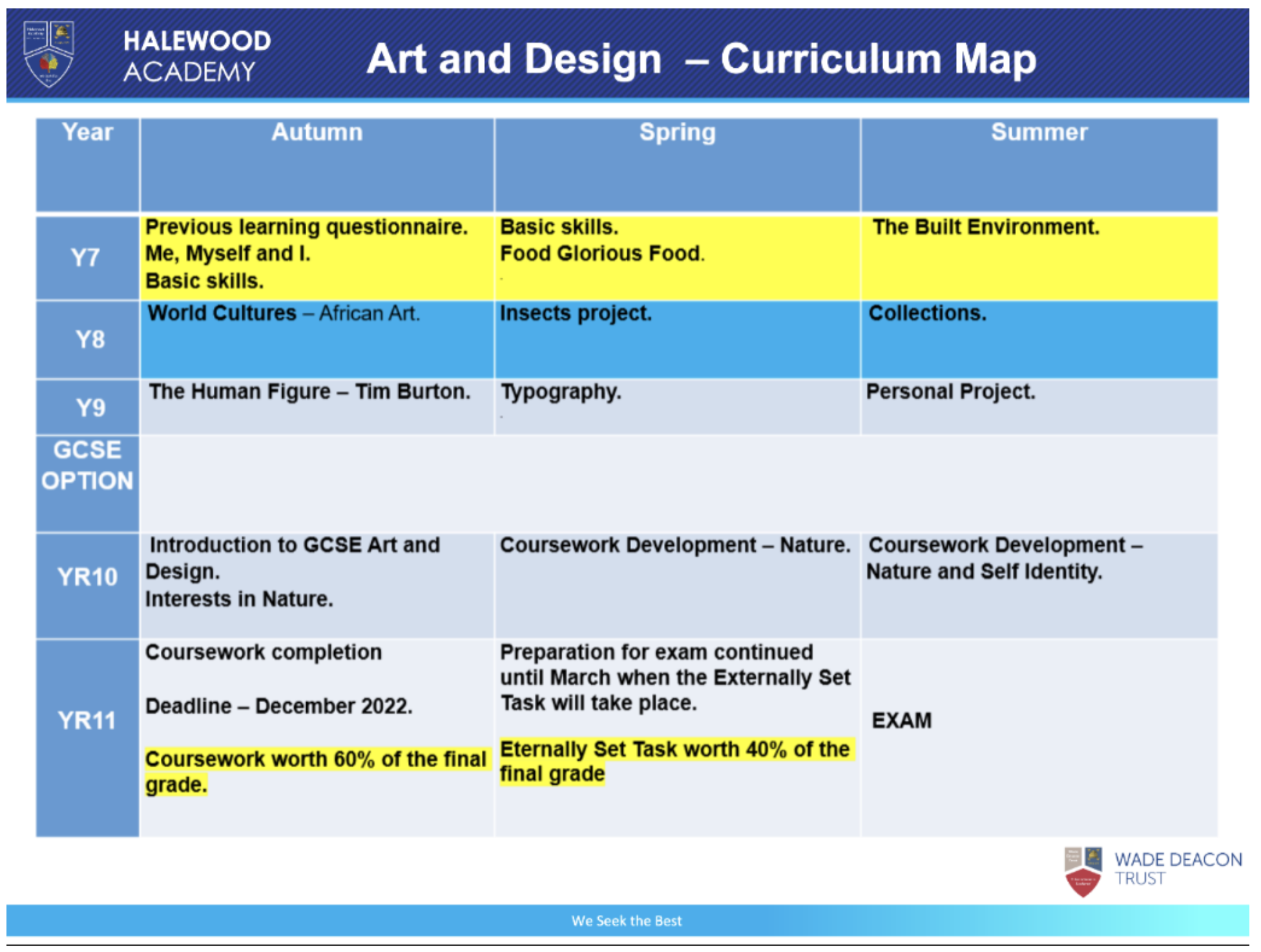 Halewood Academy - Art & Design
