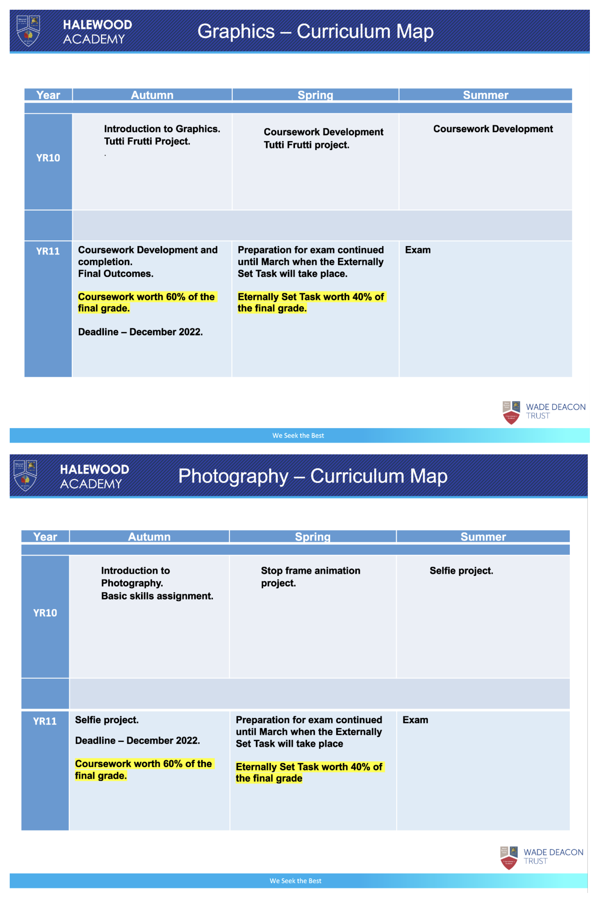 Halewood Academy - Art & Design