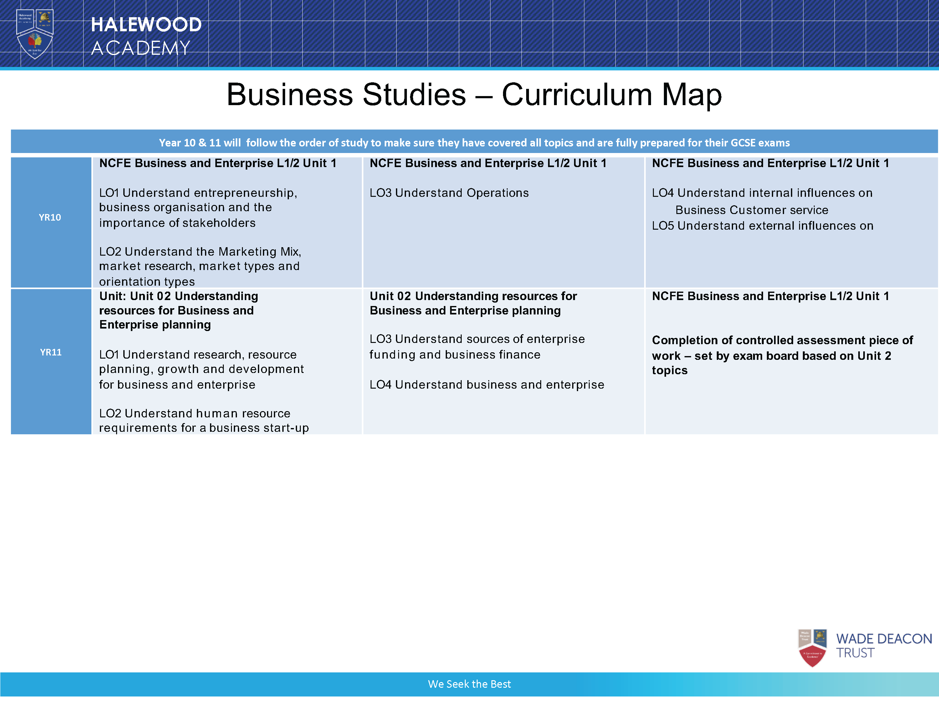 Halewood Academy - Business Studies