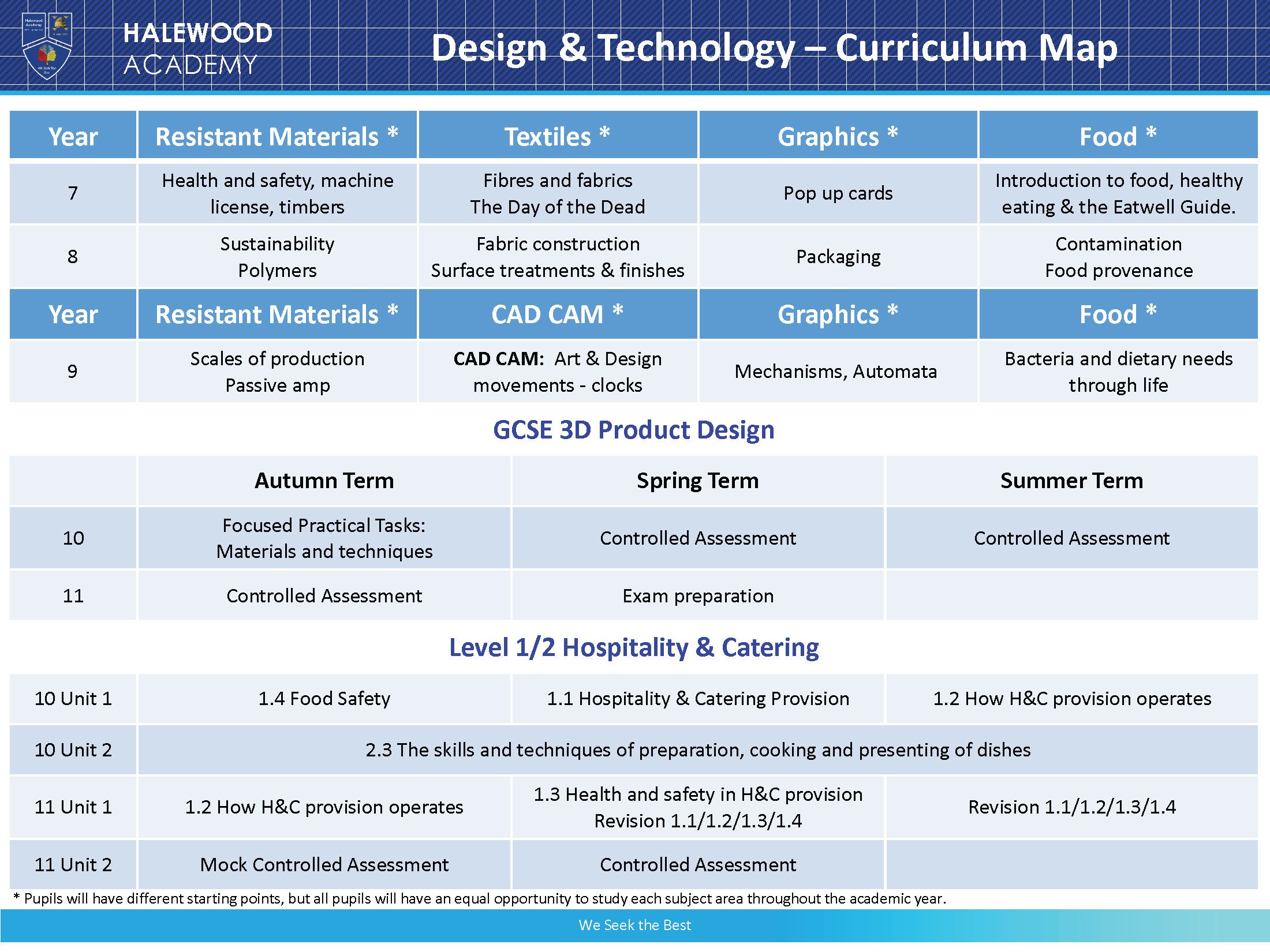 Halewood Academy - Design & Technology
