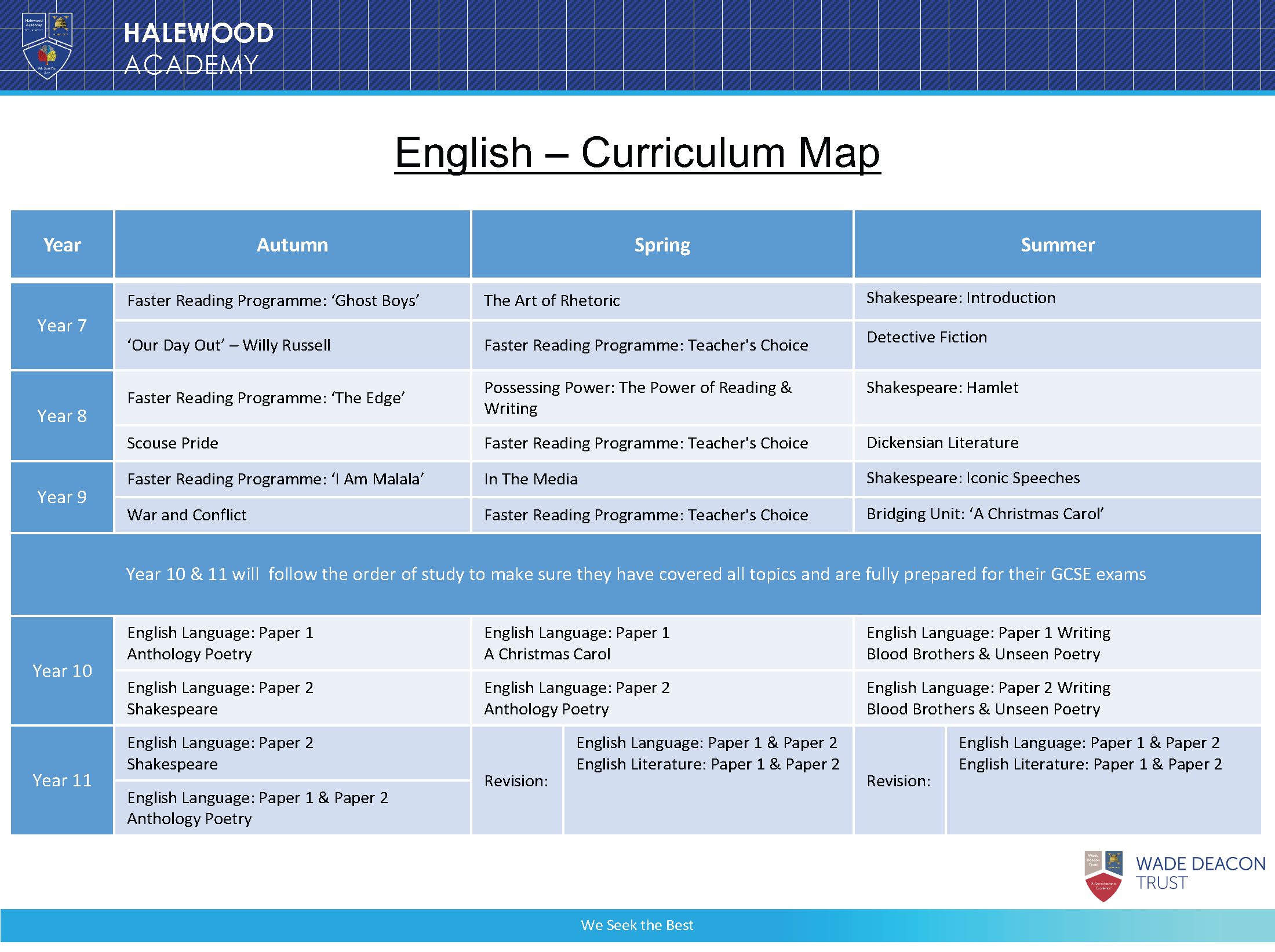 Halewood Academy - English