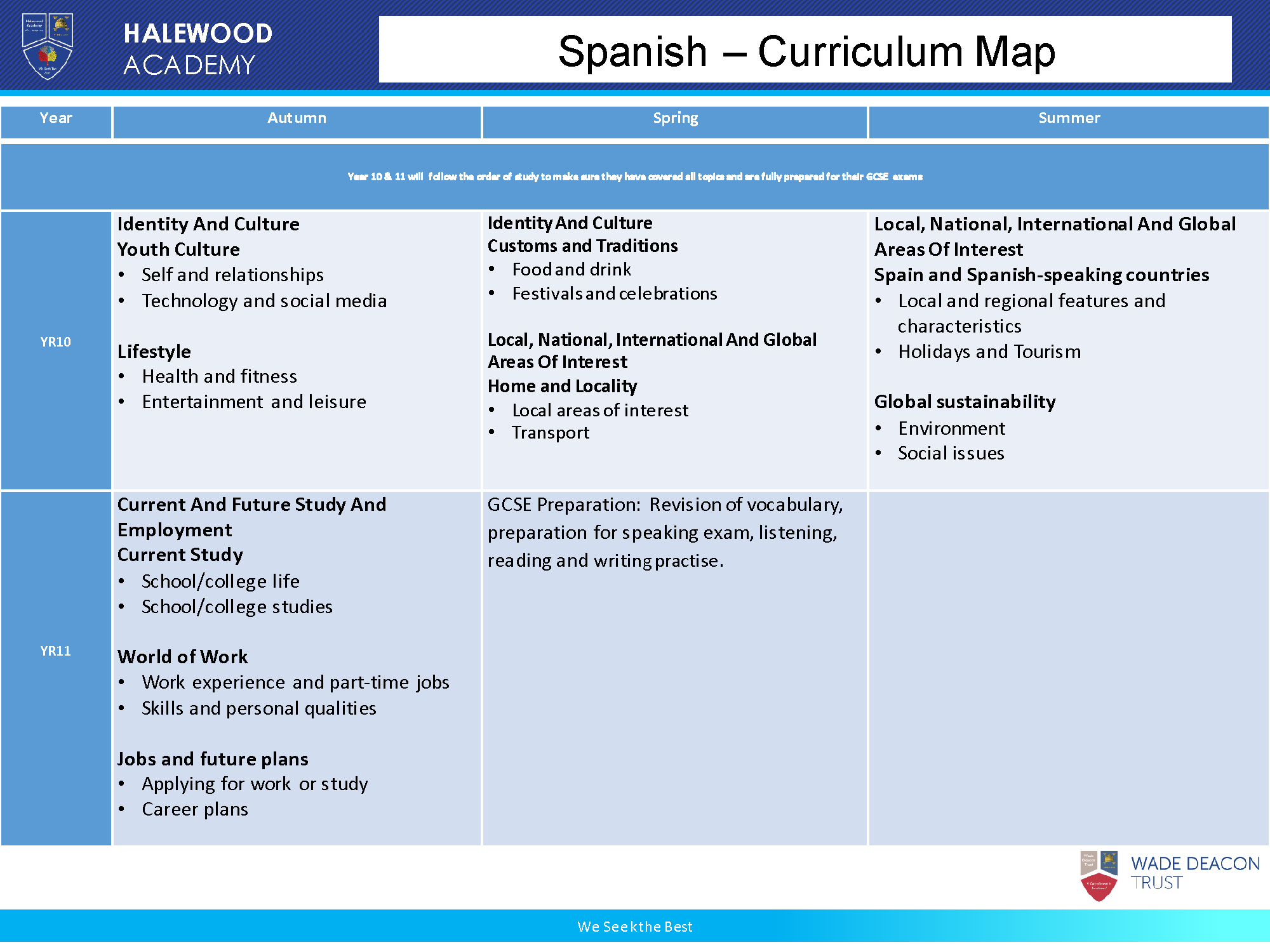 Halewood Academy - Modern Foreign Languages