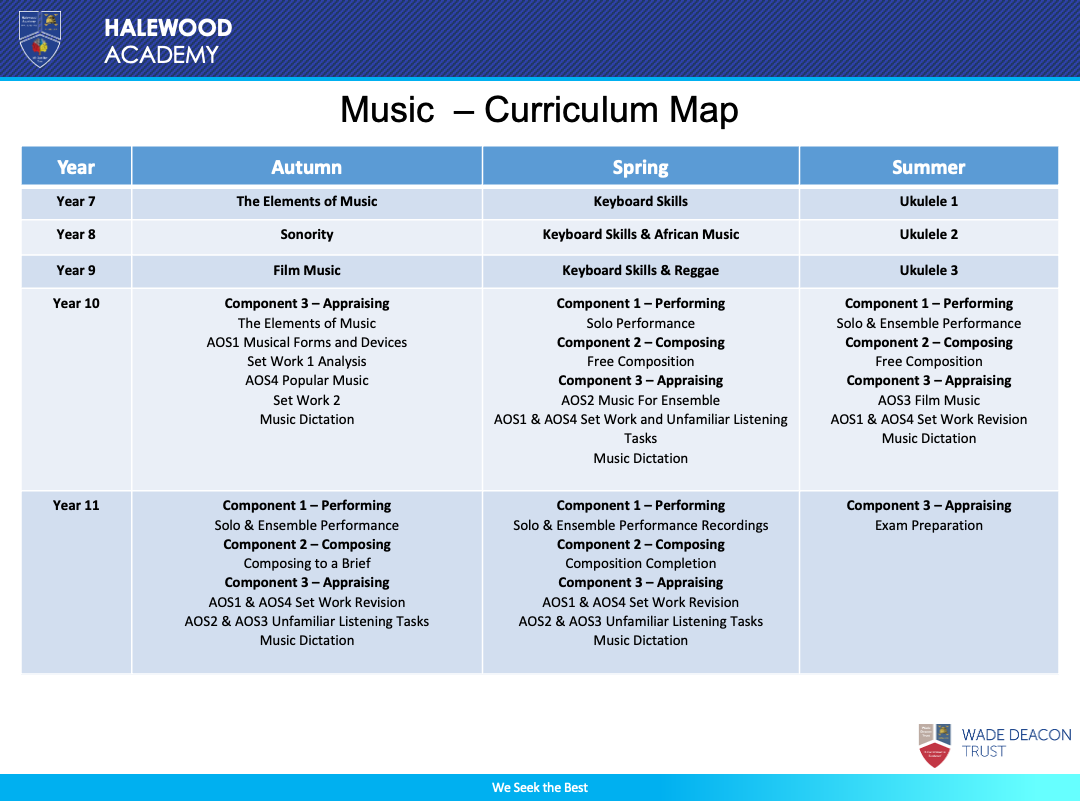 Halewood Academy - Performing Arts