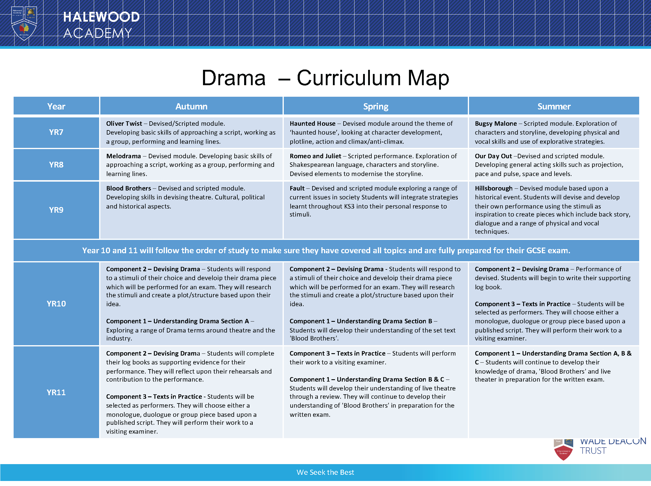 Halewood Academy - Performing Arts