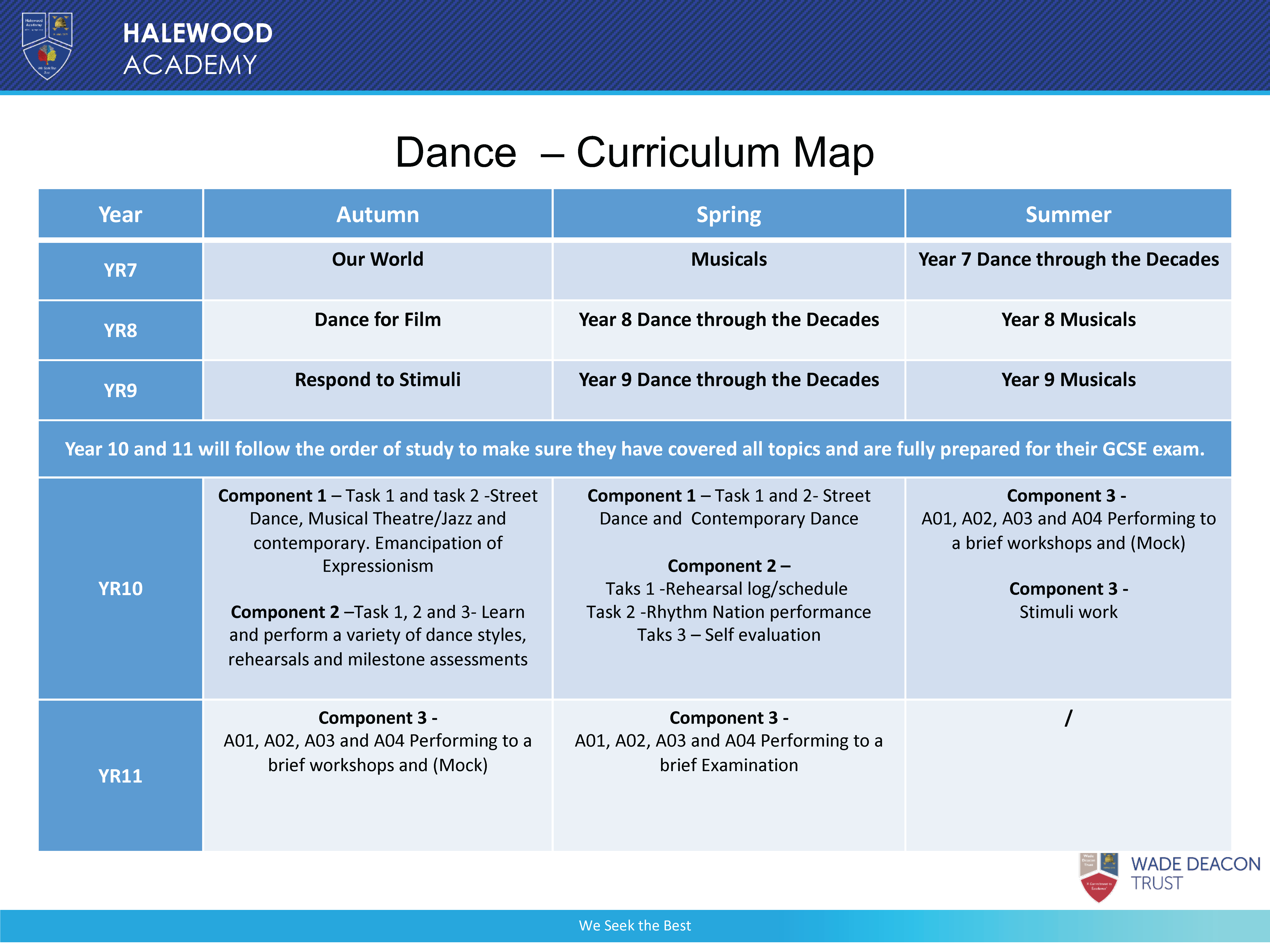Halewood Academy - Performing Arts
