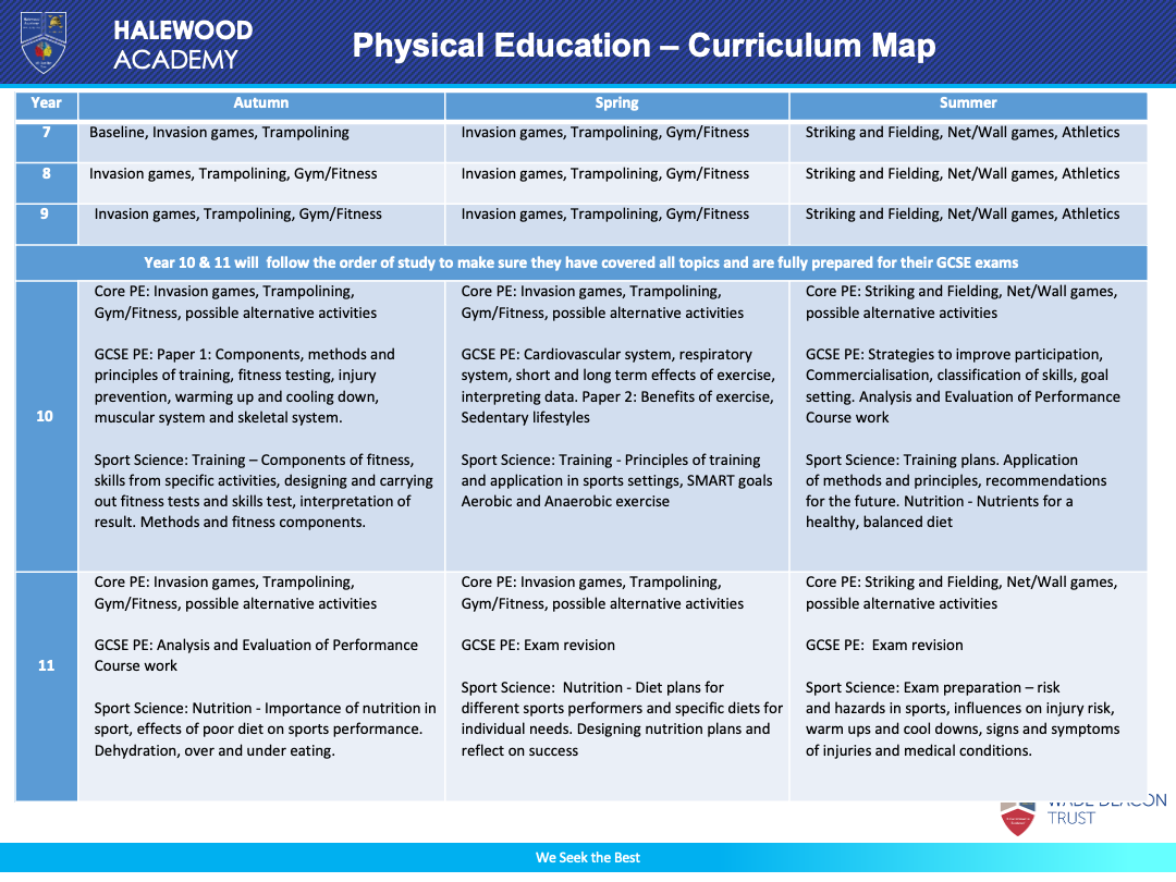 Halewood Academy - PE & Sport Science / Studies