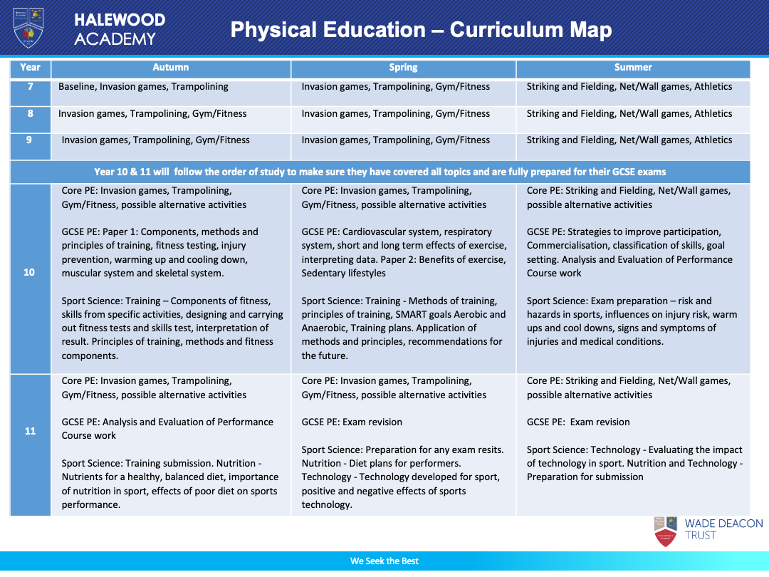 Halewood Academy - PE & Sport Science / Studies