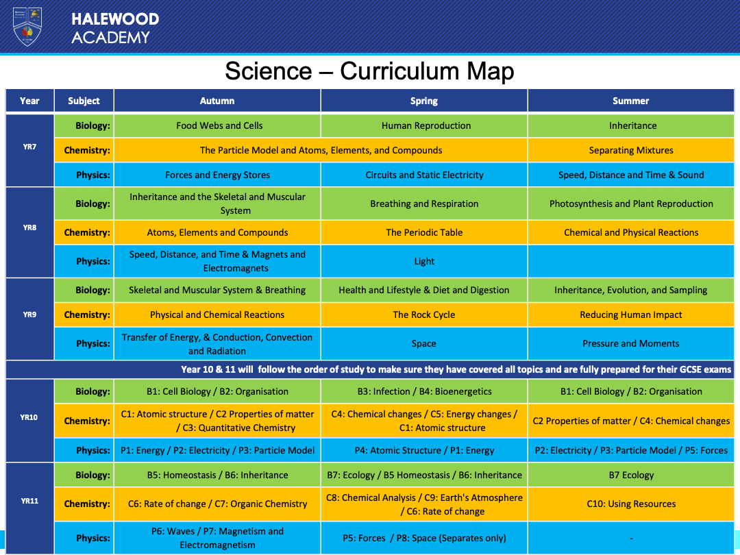 Halewood Academy - Science