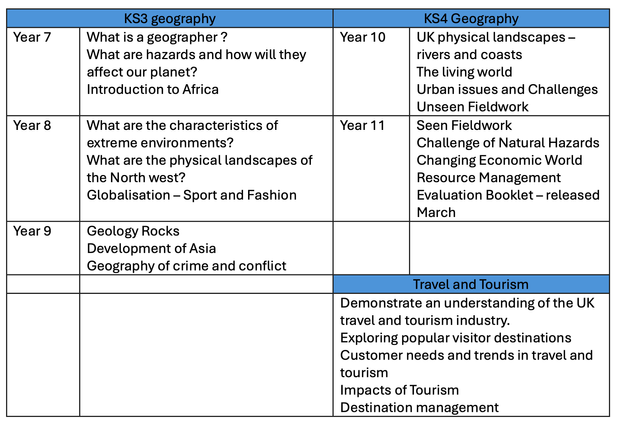 Halewood Academy - Geography, Travel & Tourism