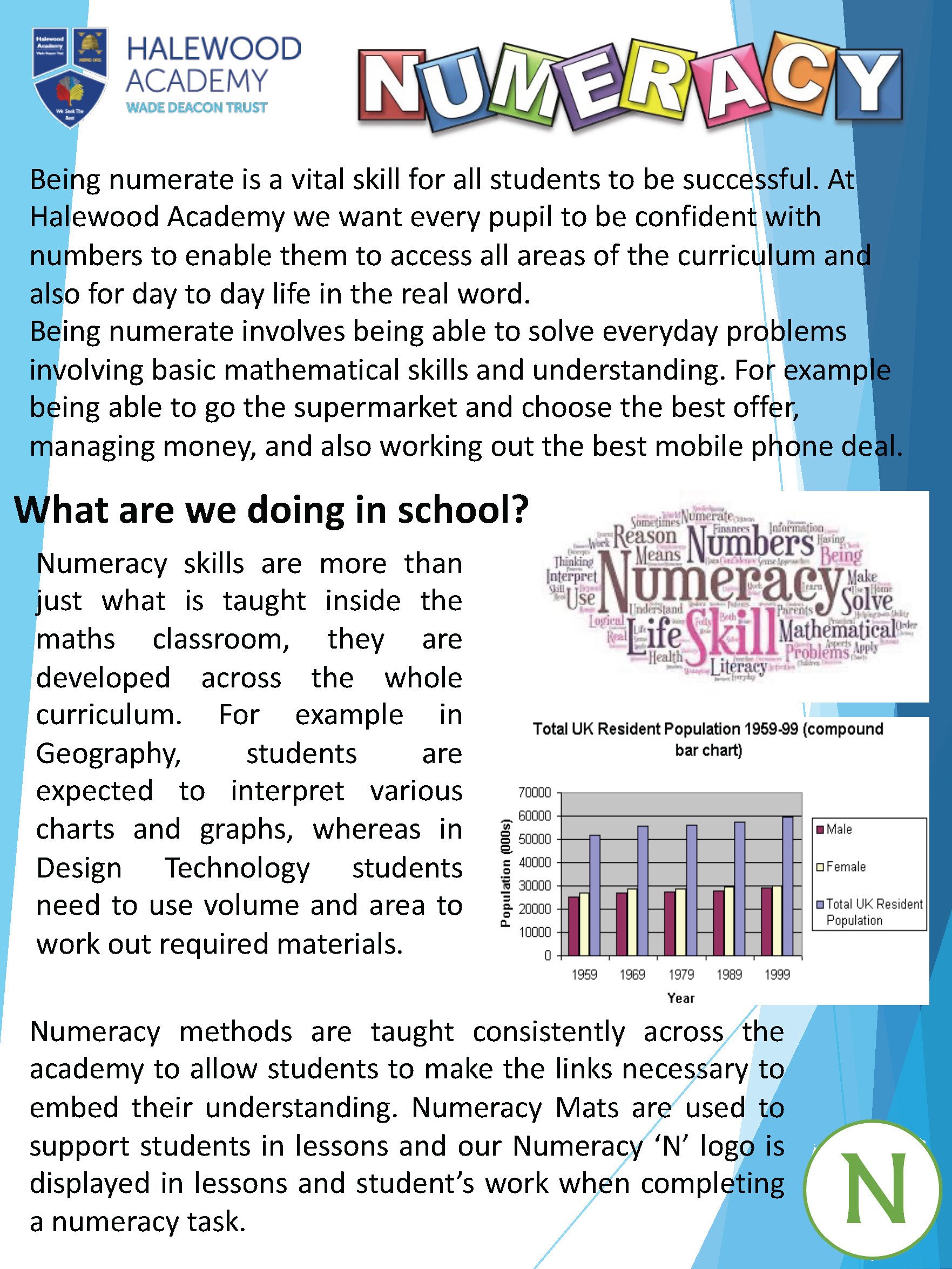Halewood Academy - Numeracy